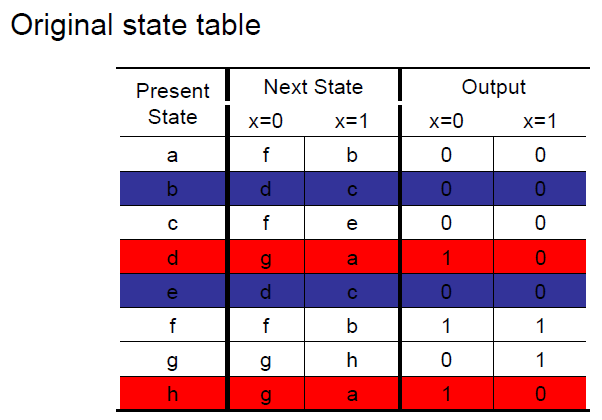 Draw The Corresponding State Diagram For Both The ... | Chegg.com Draw The Corresponding State Diagram For Both The ... | Chegg.com