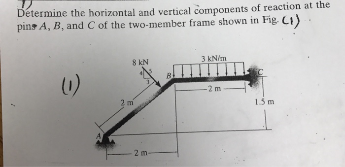 Solved: Determine The Horizontal And Vertical Components O... | Chegg.com Solved: Determine The Horizontal And Vertical Components O... | Chegg.com