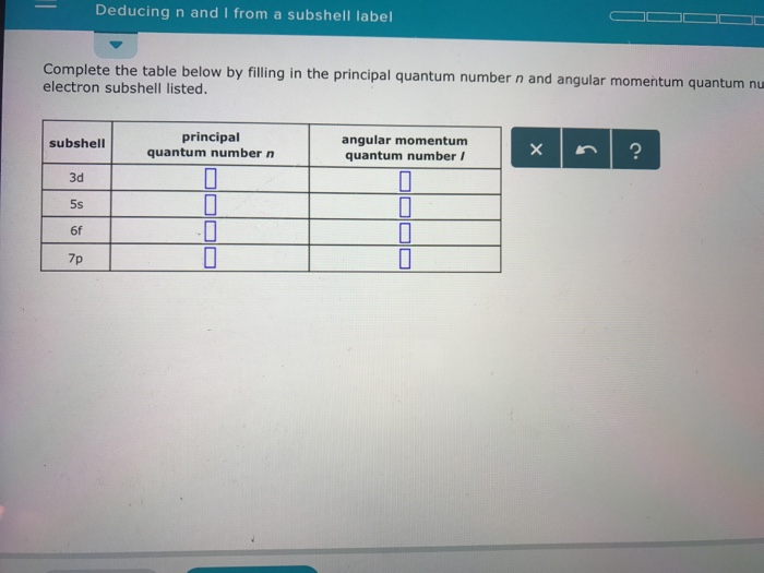 Solved: Complete The Table Below By Filling In The Princip... | Chegg.com Solved: Complete The Table Below By Filling In The Princip... | Chegg.com
