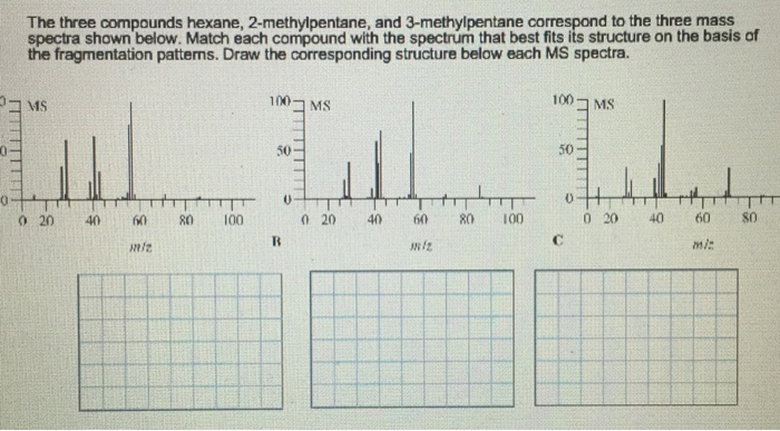 Solved The Three Compounds Hexane 2 Methylpentane And 3