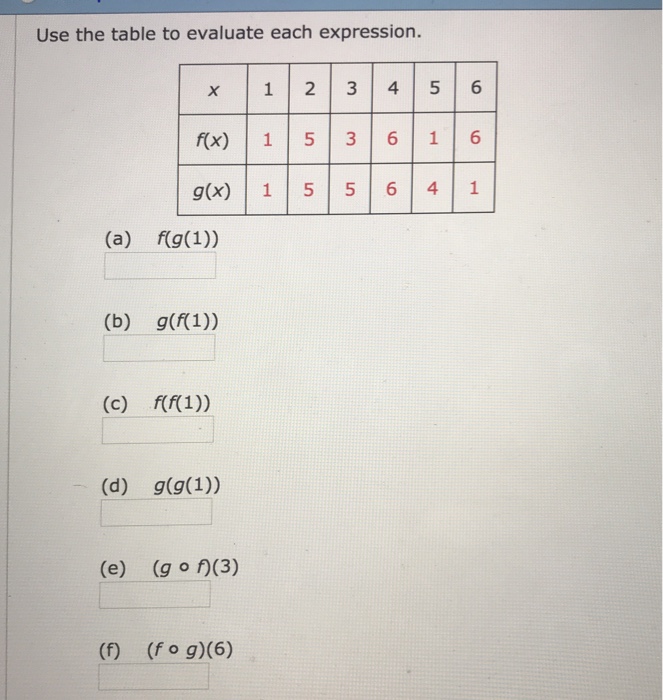 Use The Table To Evaluate Each Expression A Fg 