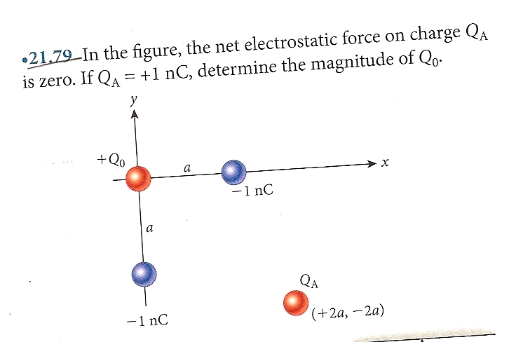 In The Figure, The Net Electrostatic Force On Charge ... | Chegg.com