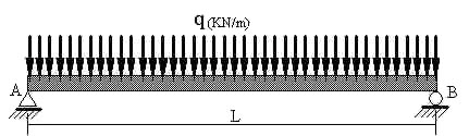 (Solved) - A three-span continuous beam ABCD with three equal spans supports... - (1 Answer ...