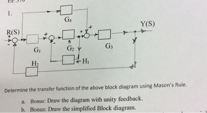 [diagram] Block Diagram Transfer Function Rules Mydiagram Online