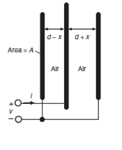 The parallel, outer electrodes of the device shown below a... | Chegg.com