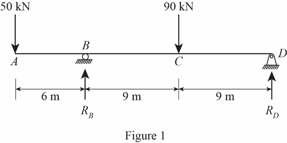 Solved: Chapter 6 Problem 52P Solution | Structural Analysis, Si ... Solved: Chapter 6 Problem 52P Solution | Structural Analysis, Si ...