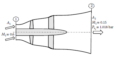In a land-based gas turbine used for power generation, the... | Chegg.com