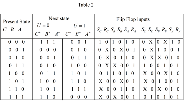Solved: A three-stage binary up-down counter has control input U ...