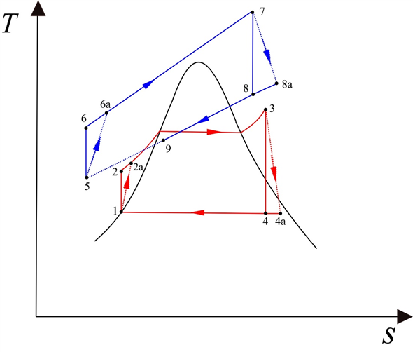 Solved: Chapter 7 Problem 65P Solution | Principles Of Engineering Thermodynamics 1st Edition ...