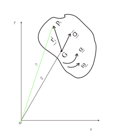 Solved: Chapter 16 Problem 47P Solution | Vector Mechanics For Engineers: Statics And Dynamics ...