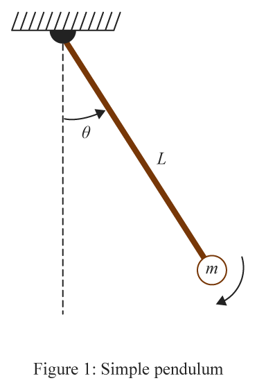 Solved: Chapter 2 Problem 24P Solution | Engineering Vibrations 2nd ... Solved: Chapter 2 Problem 24P Solution | Engineering Vibrations 2nd ...