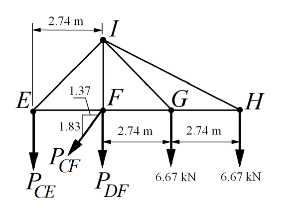 Solved: Chapter 4 Problem 166P Solution | Engineering Mechanics 4th Edition | Chegg.com