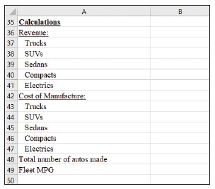 Problem Assignment 1A: Creating the Spreadsheet for | Chegg.com