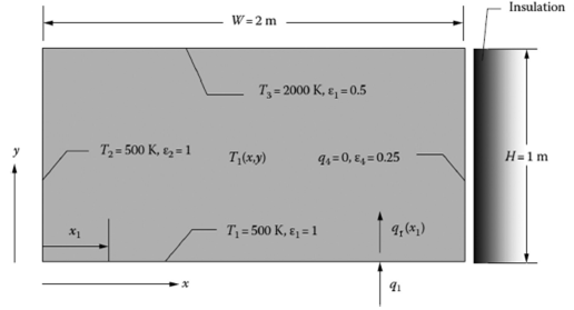 An infinitely long rectangular 2D enclosure is shown below... | Chegg.com