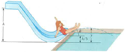 Solved: A child slides without friction from a height h along a cu... | Chegg.com