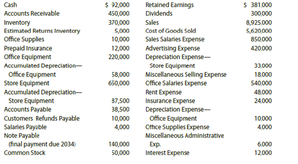 Solved: Multiple-step income statement and balance sheetThe follow ...