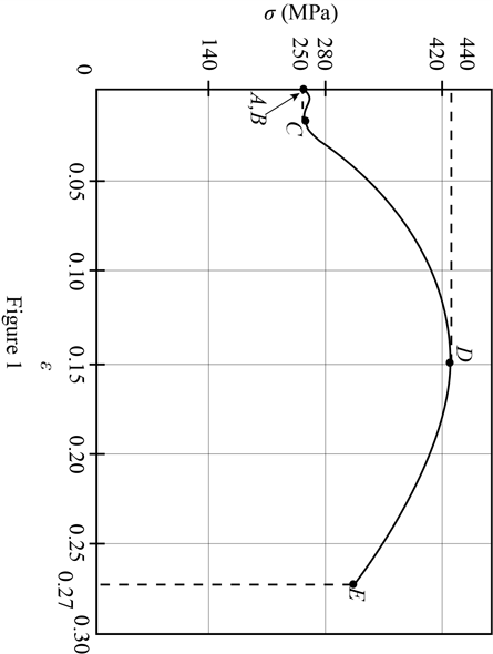 Solved: Determine the approximate value of the modulus of toughnes ... Solved: Determine the approximate value of the modulus of toughnes ...