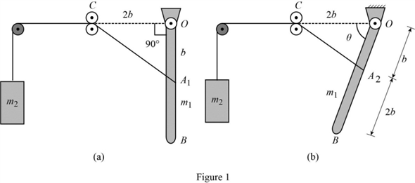 Solved: Chapter 3 Problem 169P Solution | Engineering Mechanics-dynamics + Wileyplus 8th Edition ...