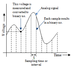 Solved: Chapter 7 Problem 3Q Solution | Principles Of Electronic ...