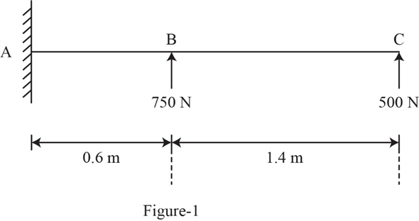 Solved: Each problem number is the same as the corresponding figur ...