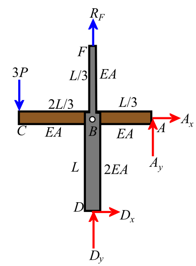Solved: Chapter 8.4 Problem 24P Solution | Statics And Mechanics Of ... Solved: Chapter 8.4 Problem 24P Solution | Statics And Mechanics Of ...