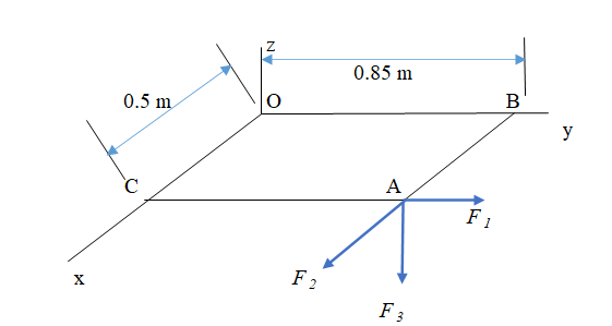 Solved: Chapter 2 Problem 47P Solution | Engineering Mechanics 4th ... Solved: Chapter 2 Problem 47P Solution | Engineering Mechanics 4th ...