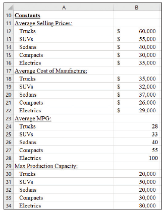 Problem Assignment 1B: Creating the Spreadsheet for | Chegg.com