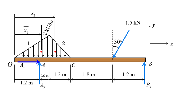 Solved: Chapter 5 Problem 101P Solution | Engineering Mechanics - Statics 6th Edition | Chegg.com