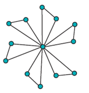 Solved Conjecture and prove by induction a formula for the | Chegg.com