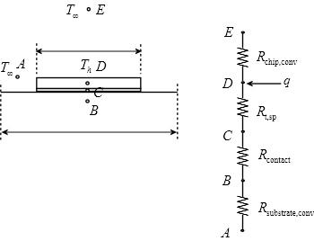 Solved: Chapter 4 Problem 32P Solution | Fundamentals Of Heat And Mass Transfer 8th Edition ...
