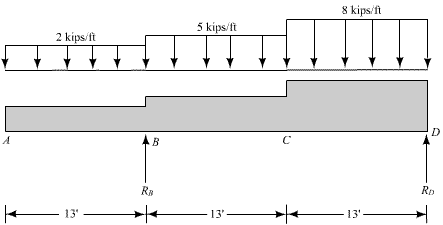 Solved: Chapter 5 Problem 17P Solution | Fundamentals Of Structural Analysis 4th Edition | Chegg.com