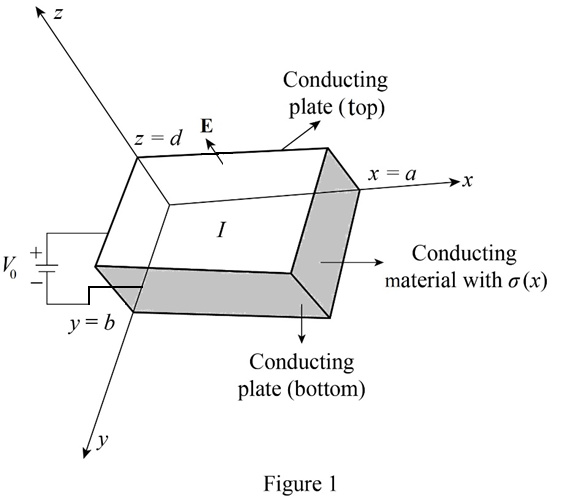 Solved: Chapter 5 Problem 14P Solution | Engineering Electromagnetics ... Solved: Chapter 5 Problem 14P Solution | Engineering Electromagnetics ...
