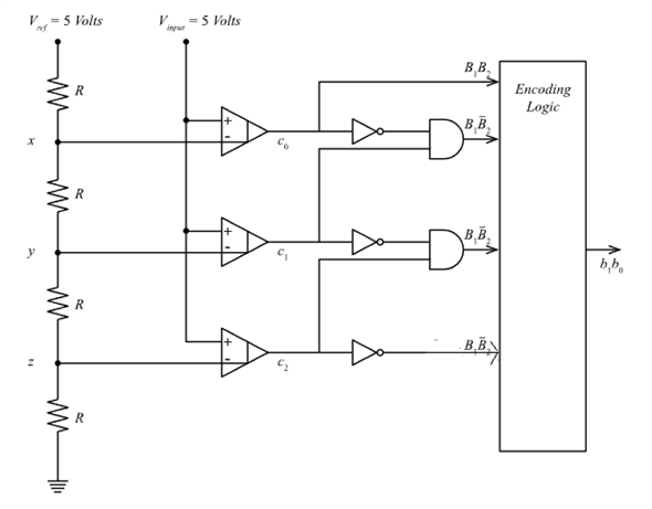 Solved: Chapter 2 Problem 21P Solution | Digital Signal Processing 3rd ... Solved: Chapter 2 Problem 21P Solution | Digital Signal Processing 3rd ...