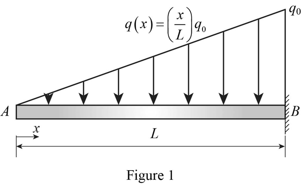 Solved: Chapter 6.4 Problem 38P Solution | Statics And Mechanics Of Materials 1st Edition ...