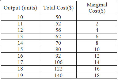 Solved: Chapter 6 Problem 3P Solution | Essentials Of Economics 7th Edition | Chegg.com