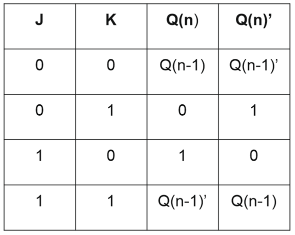 Solved: Design a 2-bit binary counter using two negative-edge-trig... | Chegg.com