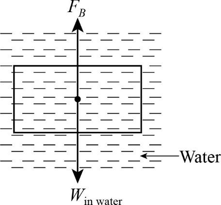 Solved: Chapter 3 Problem 126P Solution | Engineering Fluid Mechanics, Enhanced Etext 12th ...