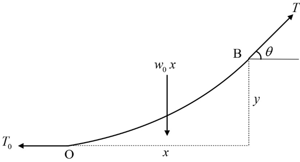 Solved: Chapter 6 Problem 62P Solution | Engineering Mechanics 4th ... Solved: Chapter 6 Problem 62P Solution | Engineering Mechanics 4th ...