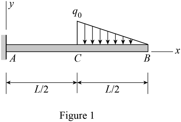 Solved: Chapter 13.3 Problem 21P Solution | Statics And Mechanics Of ... Solved: Chapter 13.3 Problem 21P Solution | Statics And Mechanics Of ...
