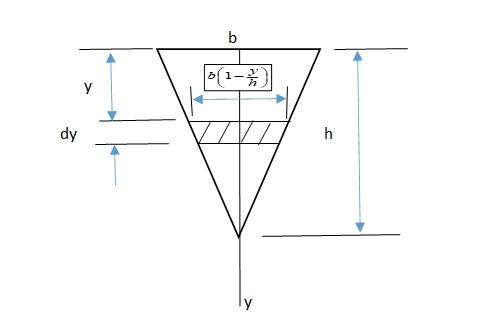 Solved: Chapter 8 Problem 120P Solution | Engineering Mechanics 4th Edition | Chegg.com