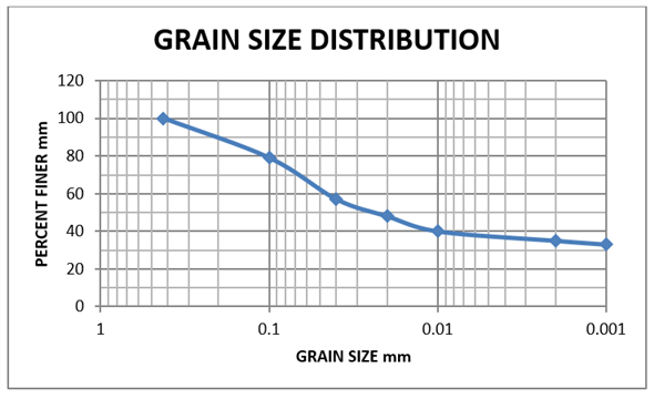 Solved: Chapter 2 Problem 11P Solution | Principles Of Geotechnical Engineering, Si Edition 9th ...