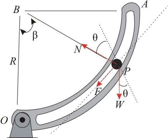 Solved: Chapter 3 Problem 73P Solution | Engineering Mechanics : Dynamics Si Version 8th Edition ...