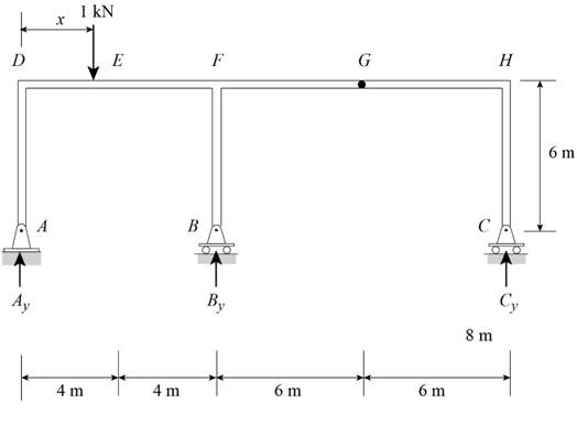 Solved: Chapter 8 Problem 39P Solution | Structural Analysis, Si Edition 6th Edition | Chegg.com