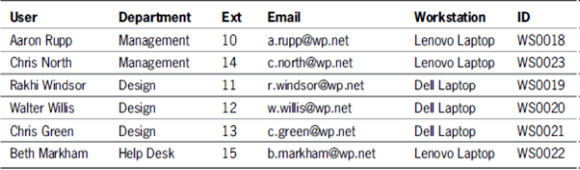A Guide To Computer User Support For Help Desk And Support Specialists ...