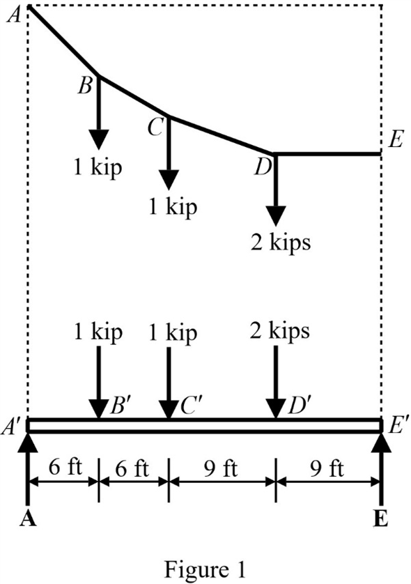 Solved: Chapter 7 Problem 123P Solution | Vector Mechanics For Engineers: Statics 12th Edition ...