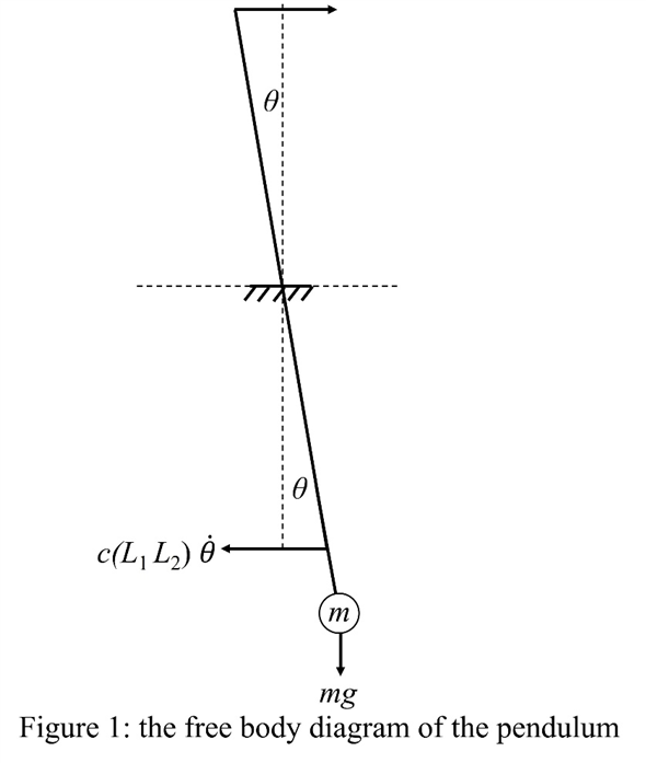 Solved: Chapter 3 Problem 43E Solution | Vibrations 2nd Edition | Chegg.com Solved: Chapter 3 Problem 43E Solution | Vibrations 2nd Edition | Chegg.com