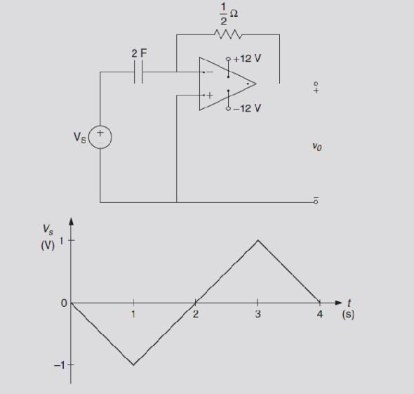 Suppose the input Vs is given as a triangular waveform as ... | Chegg.com