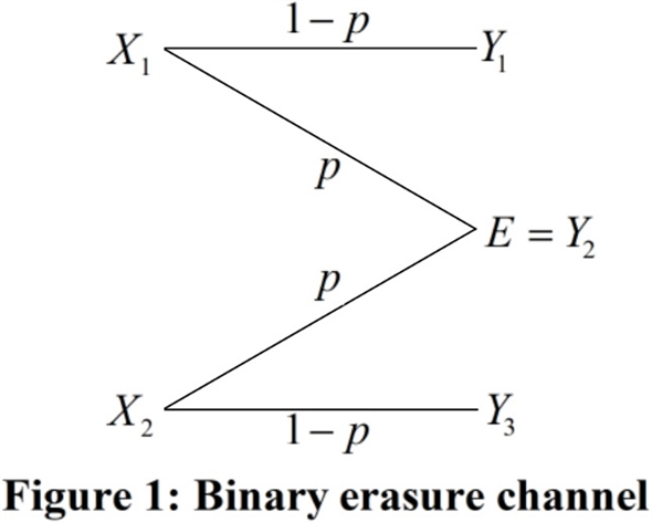 Solved: Chapter 9 Problem 15P Solution | Introduction To Digital Communications 1st Edition ...