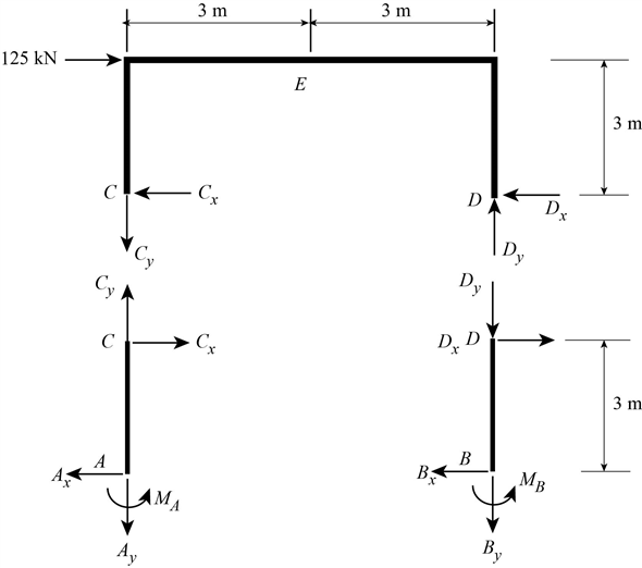 Solved: Chapter 3 Problem 41P Solution | Structural Analysis, Si ... Solved: Chapter 3 Problem 41P Solution | Structural Analysis, Si ...