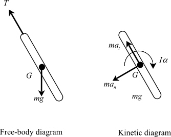 Solved: Chapter 6 Problem 34P Solution | Engineering Mechanics , Dynamics 5th Edition | Chegg.com